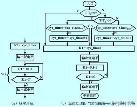 程序流程图中的循环算法怎么用visio画啊 Visio程序流程图怎么画 用什么软件