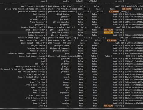 Why Are Mods Not Being Found Rarmadev