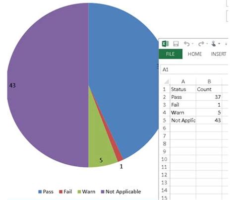 Openxml Chart How To Create An Excel File In Net Using Openxml Part