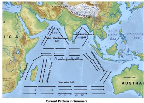 Ocean Currents Waves Tides And Thermo Haline Circulations