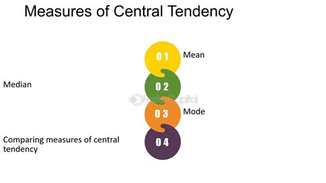 Measures Of Central Tendency Measures Of Central Tendency Each Of