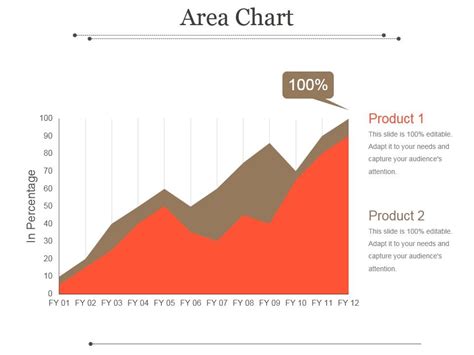 Area Chart Ppt PowerPoint Presentation Picture
