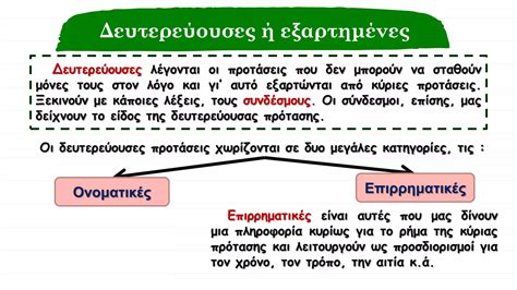 Δευτερεύουσες επιρρηματικές προτάσεις Pptx