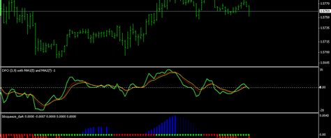 Everything You Need To Know About The Mt4 Awesome Oscillator Blackwell Global