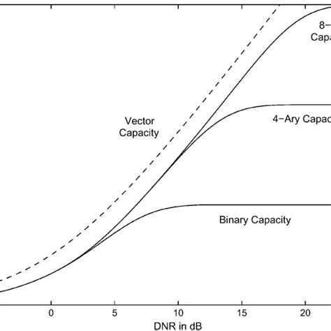 Gap Between Scalar And Vector Quantizer Data Hiding Systems Download