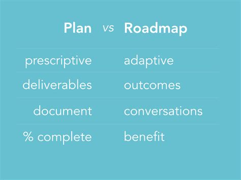 A Roadmap Readme Digital By Default