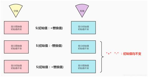 Shell 使用语法 Csdn博客 Shell 使用语法 Csdn博客