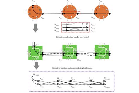 An Illustration Of The Method Of Selecting Lane Level Route Nodes