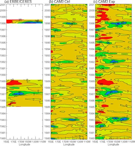 Asr Atmospheric System Research