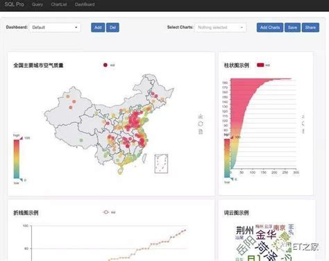 Python實現功能簡單的數據查詢及可視化系統！ 每日頭條