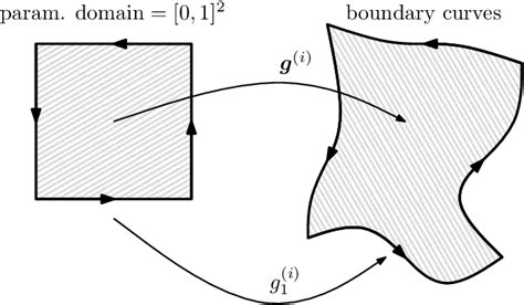 Figure 1 From Planar Multi Patch Domain Parameterization Via Patch