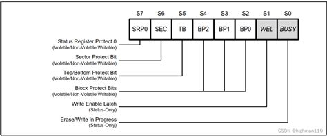【flash存储器系列六】spi nor flash芯片使用指导之二 正点原子 spi 读改norflash 页覆盖 csdn博客