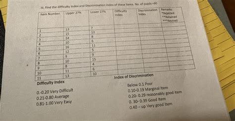III Find The Difficulty Index And StudyX
