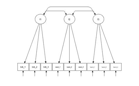 how to standardize data in r with scale and dplyr
