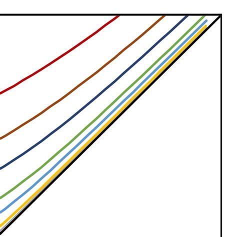 Relationship Between Tp And D For Different Values Of A Download