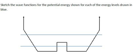 Solved Sketch The Wave Functions For The Potential Energy