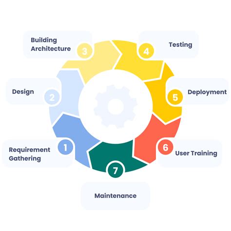Moodle Development Services Anyforsoft
