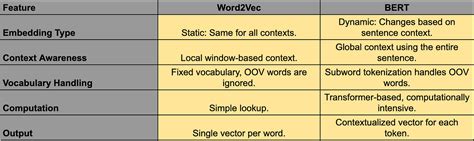 Vector Semantics And Embeddings Part 2 By Kenanfatihgirayy Dec 2024 Medium