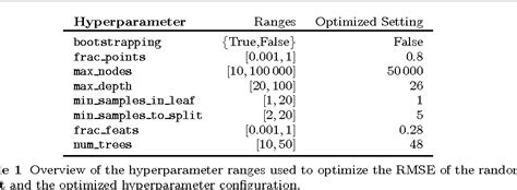 Table 1 From Efficient Benchmarking Of Algorithm Configuration
