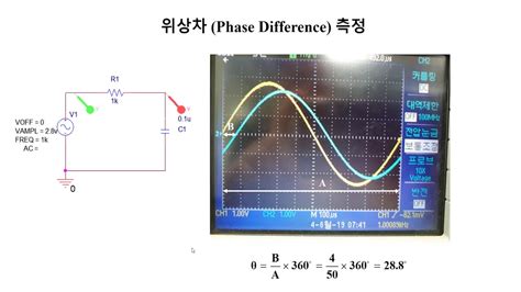 정현파 교류의 위상차phase Difference 측정 Youtube
