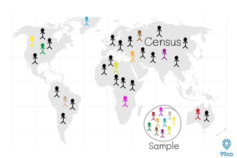 Pengertian Cluster Sampling Lengkap Dengan Cara Dan Contohnya