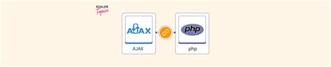 What Is AJAX In PHP Scaler Topics