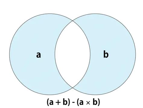 Phần bù trong python