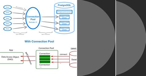 List Db Curated By Kevin Heins Medium