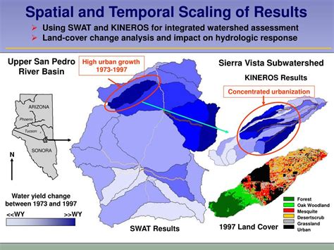 ppt gis based hydrologic modeling the automated geospatial watershed assessment tool