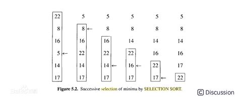 数据结构与算法之冒泡排序法，选择排序法，归并排序法，快速排序法比较 Csdn博客
