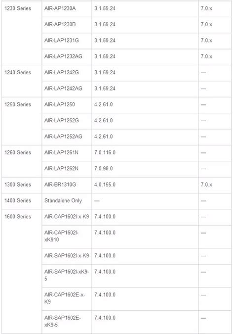 思科无线控制器ios支持ap列表 csdn博客