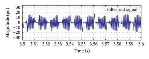 A Filter Output Signal For T S B FFT Of The Filter Output Signal Download Scientific