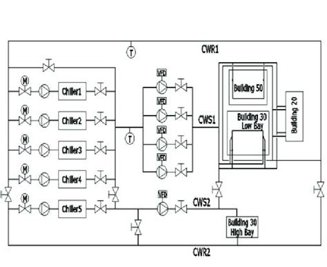 [diagram] basic chilled water system diagram mydiagram online