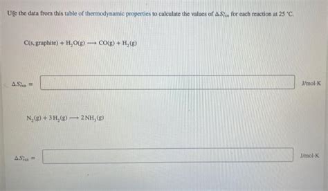 USe The Data From This Table Of Thermodynamic Chegg
