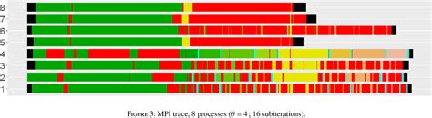 Figure 1 From Design And Analysis Of A Task Based Parallelization Over