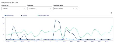 Segment Analytics Tracking
