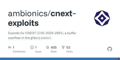 Cnext Exploitspocspocphp At Main · Ambionicscnext Exploits · Github