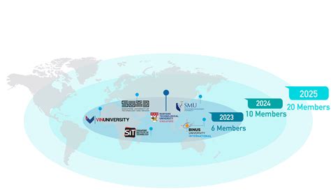 International Blockchain Technical Alliance Ntu Centre In Computational Technologies For