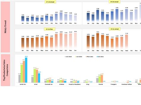 An Interactive Automated And Beautiful Professional Excel Dashboard Upwork