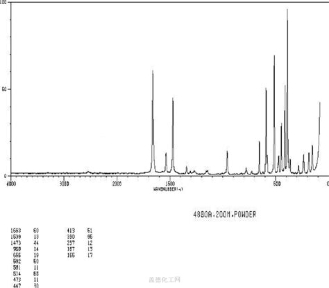 Decafluorobiphenyl 434 90 2 Wiki