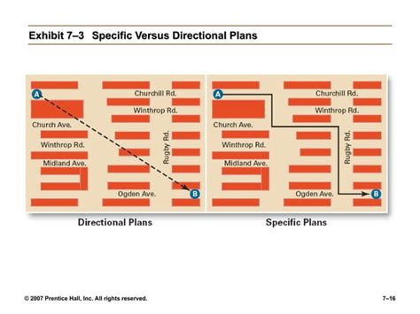 Lec 4 Planning And Golsans Goals Types Of Plans Types Of Goal
