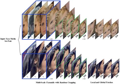 190204755 Multi Prototype Networks For Unconstrained Set Based Face