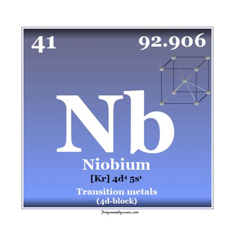 What Is The Electron Configuration For Nb Lancekruwfriedman