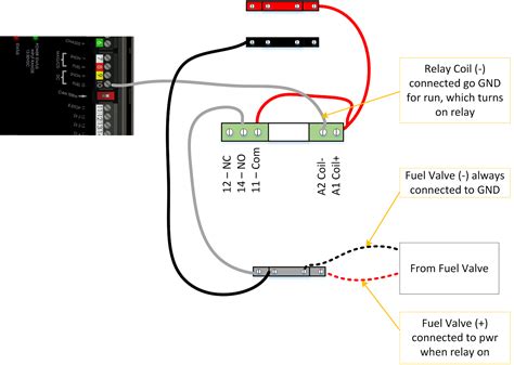 File Fv2 Png EMIT Controls