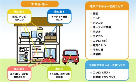電気を使う物の検索結果 yahoo きっず検索