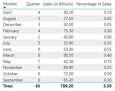 Excel Power View Examples How To Enable Use Create