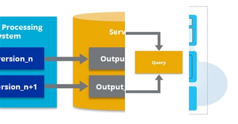 List Architecture Curated By Sivakumar Mahalingam ⚡ Medium
