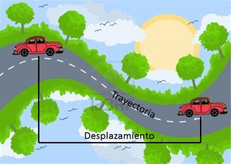 Ciencias Para Todos Movimiento