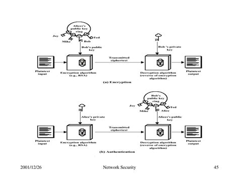 PPT Secret Key Encryption AES Model Terminology AES PowerPoint Presentation ID