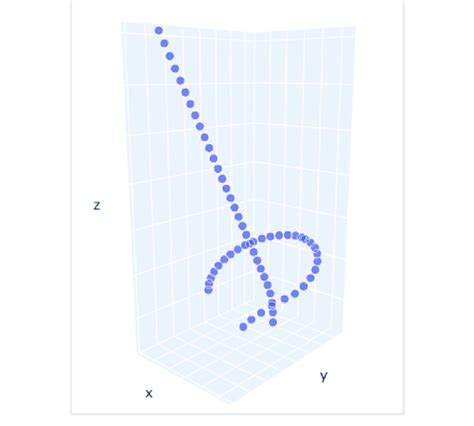 3D Visualization Of The Exported Applicator Dwell Positions In The